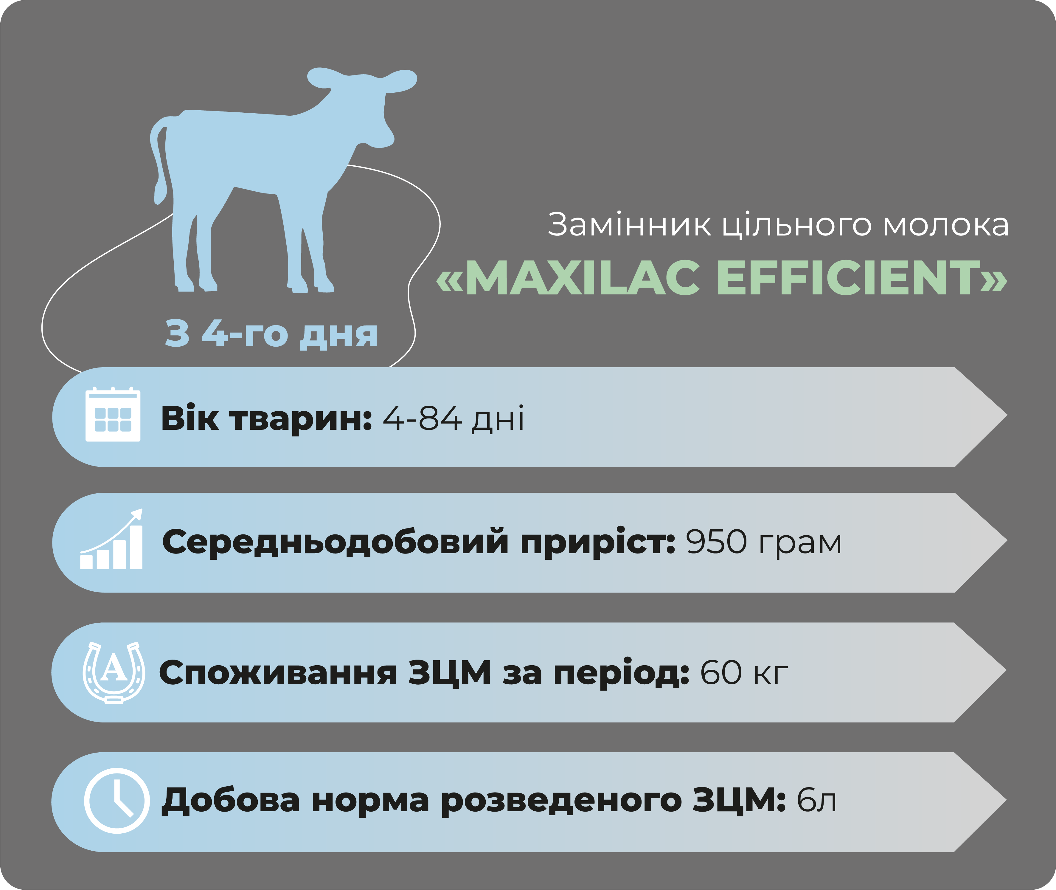 Замінник цільного молока (ЗЦМ) для телят з 4 дня «MAXILAC EFFICIENT ...