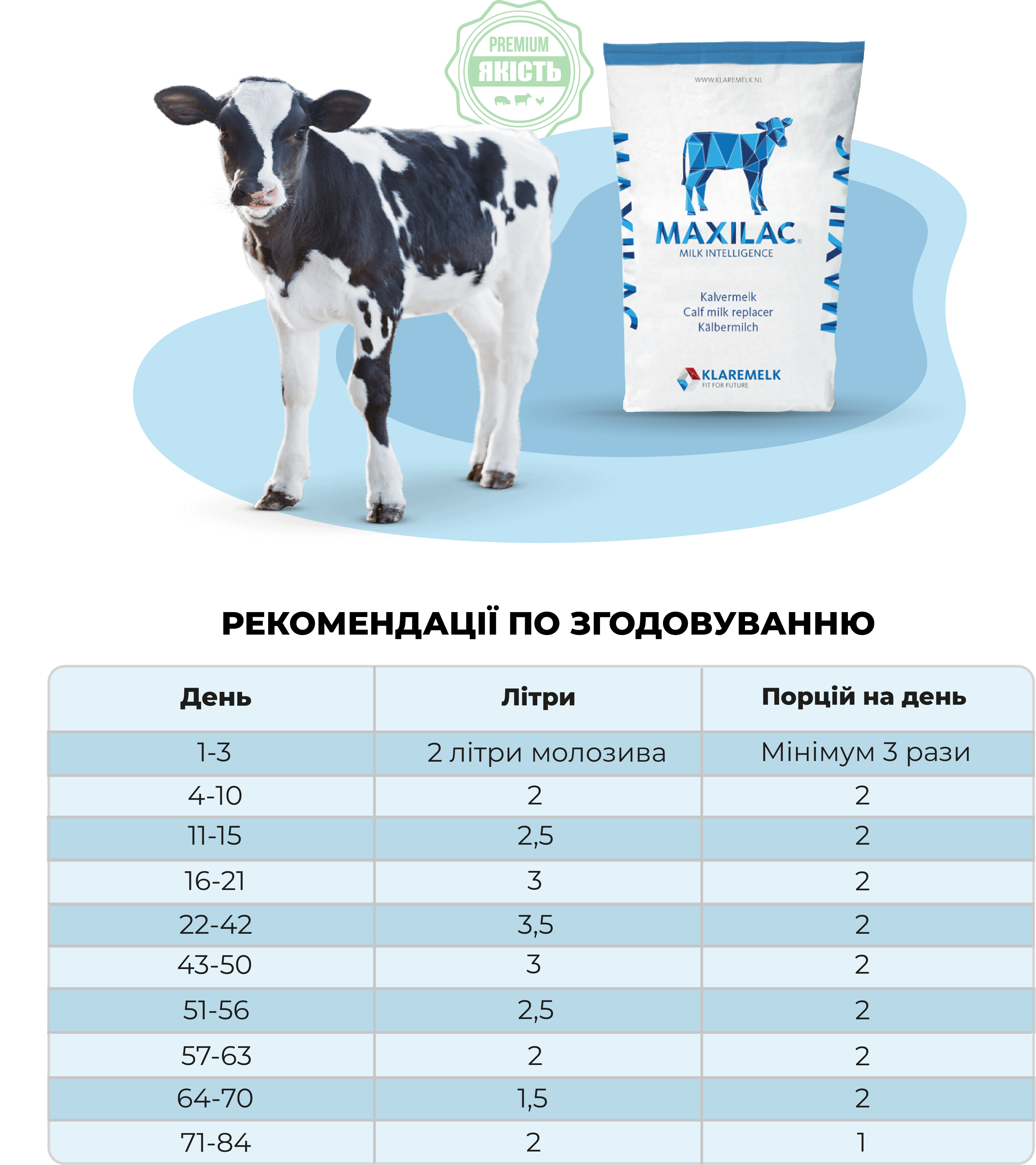 Замінник цільного молока (ЗЦМ) для телят з 4 дня «MAXILAC EFFICIENT ...