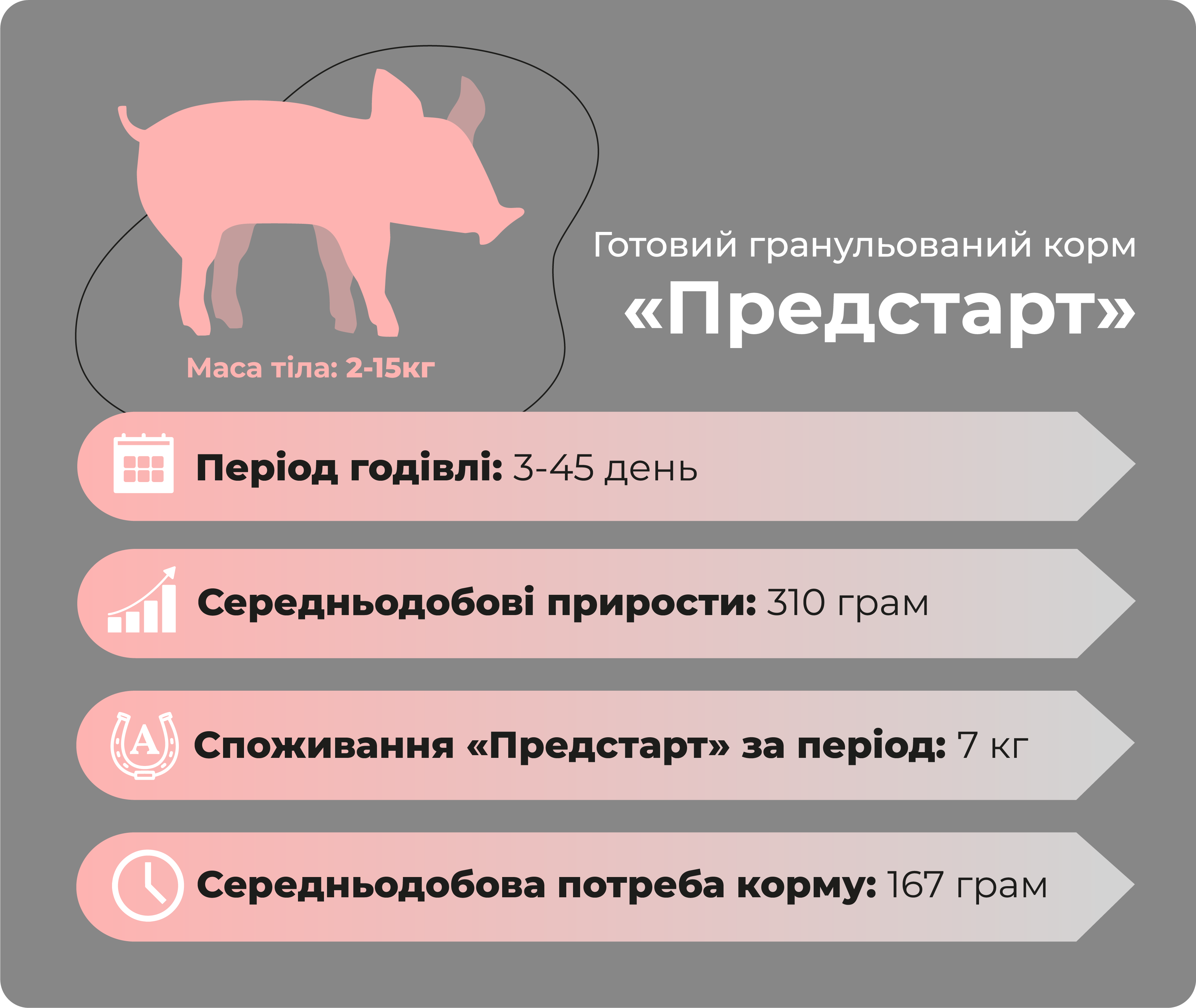 Предстарт 100% - комбікорм для поросят від 2 до 15 кг